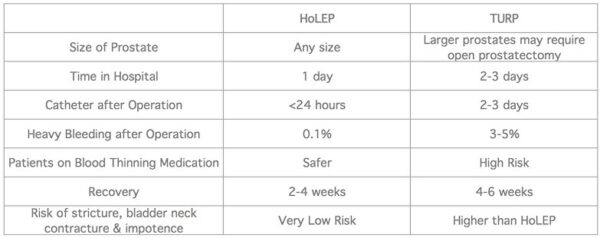 HoLEP Singapore | Laser Treatment for Enlarged Prostate